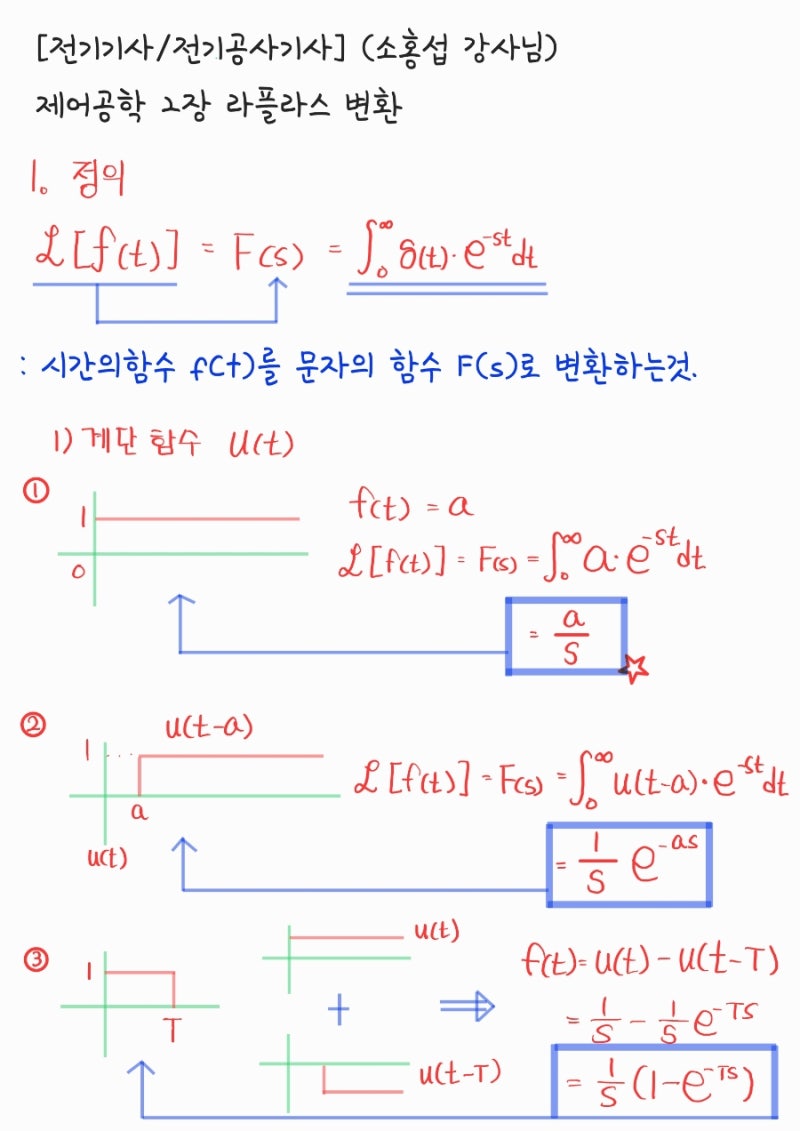 전기기사전기공사기사 제어공학 2장 라플라스 변환 네이버 블로그