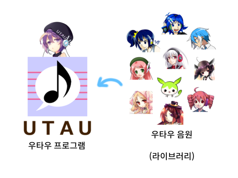 UTAU(우타우) 다운로드하기 : 네이버 블로그