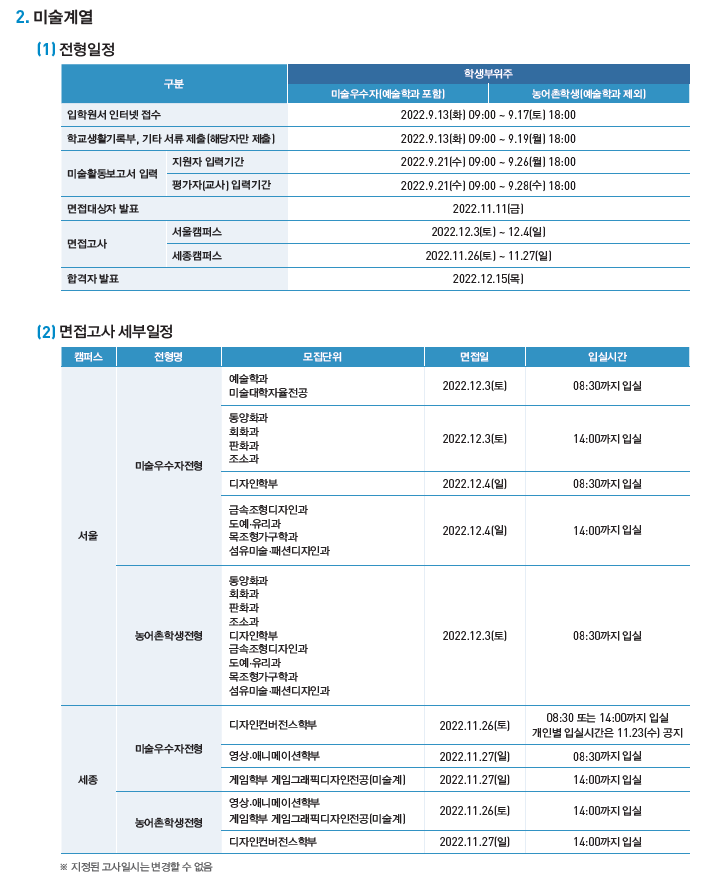2023학년도 홍익대학교 수시모집 교과 학종 수능최저 홍익대 수시 논술 네이버 블로그