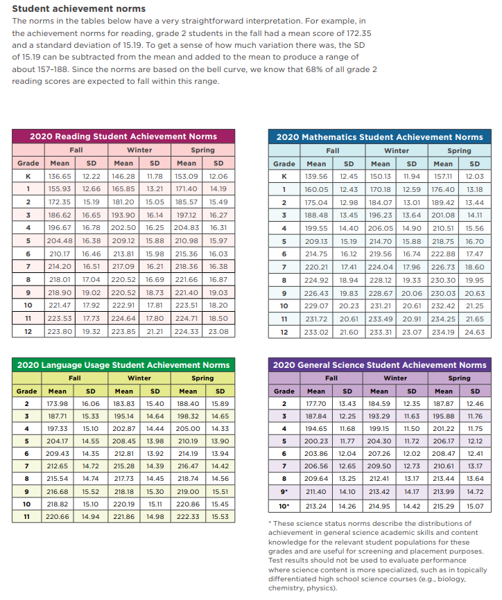 국제학교 입학시험 맵테스트(MAP Test)가 궁금해? 그럼 지금 바로 클릭! : 네이버 블로그