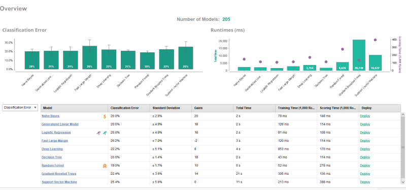JMP Model Screening과 RapidMiner Auto Model : 네이버 블로그