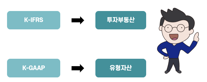회계원리 유형자산 자본적지출 수익적지출 회계처리 네이버 블로그