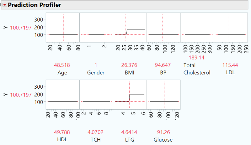 JMP Model Screening과 RapidMiner Auto Model : 네이버 블로그