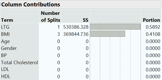 JMP Model Screening과 RapidMiner Auto Model : 네이버 블로그