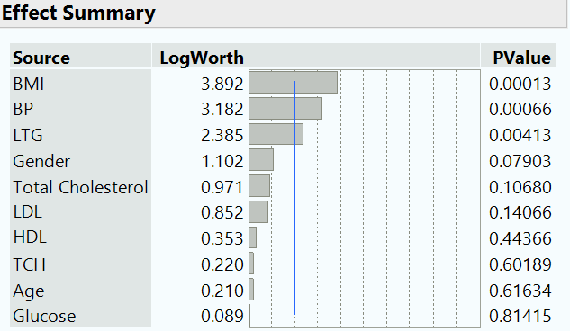 JMP Model Screening과 RapidMiner Auto Model : 네이버 블로그