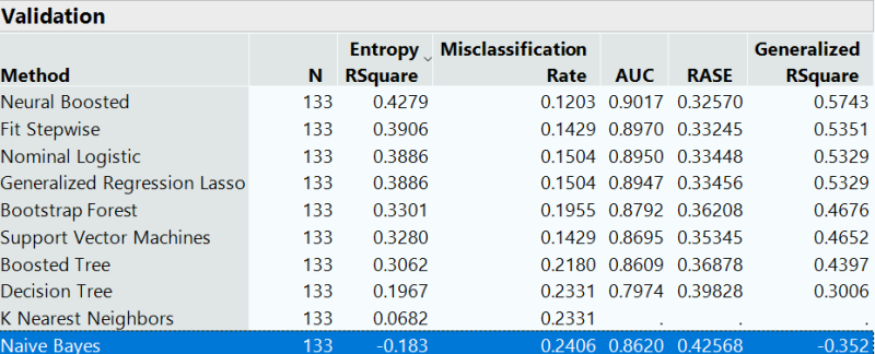 JMP Model Screening과 RapidMiner Auto Model : 네이버 블로그