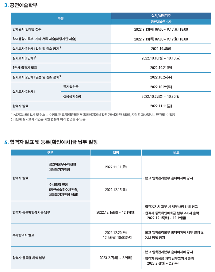 2023학년도 홍익대학교 수시모집 교과 학종 수능최저 홍익대 수시 논술 네이버 블로그