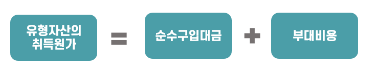 회계원리 유형자산 자본적지출 수익적지출 회계처리 네이버 블로그