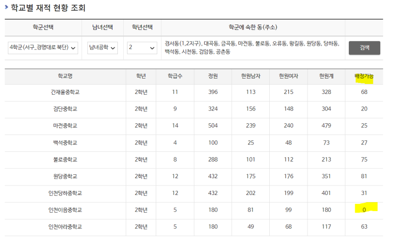 중학교 전학절차 알아본 것 공유해요 네이버 블로그