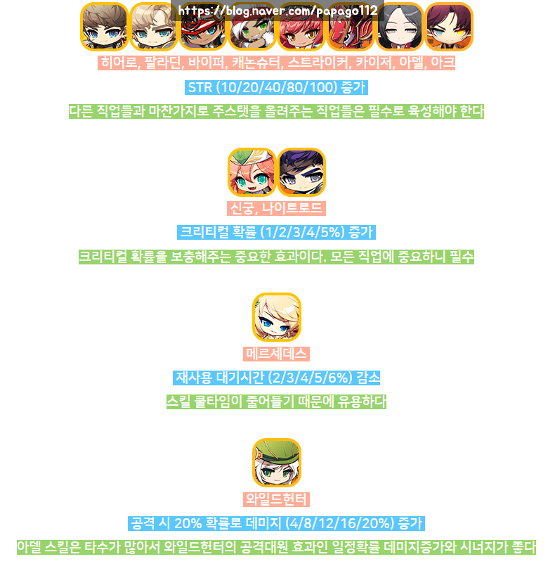 메이플스토리 아델 공략 스킬트리 하이퍼 링크 어빌리티 유니온 장단점 네이버 블로그