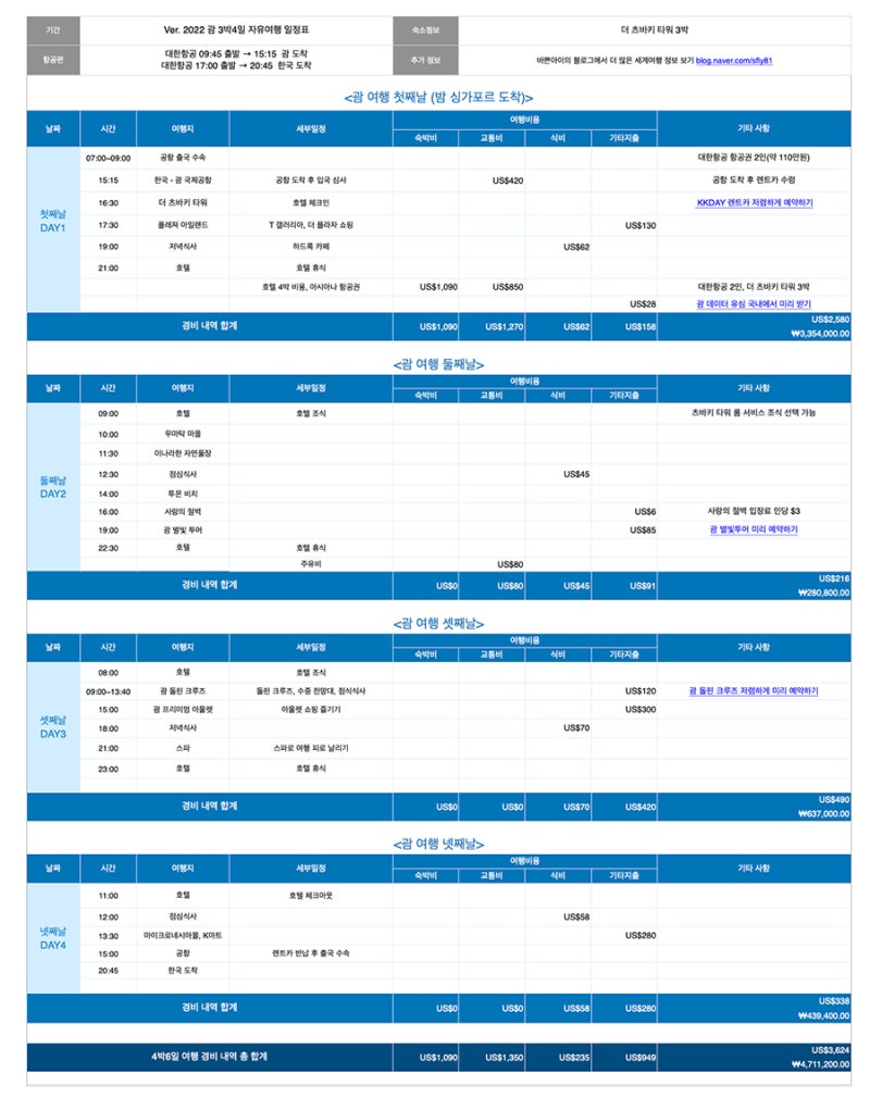 괌 3박4일 자유여행 투몬 타우닝 지역 일일투어 코스추천여행일정표경비 네이버 블로그