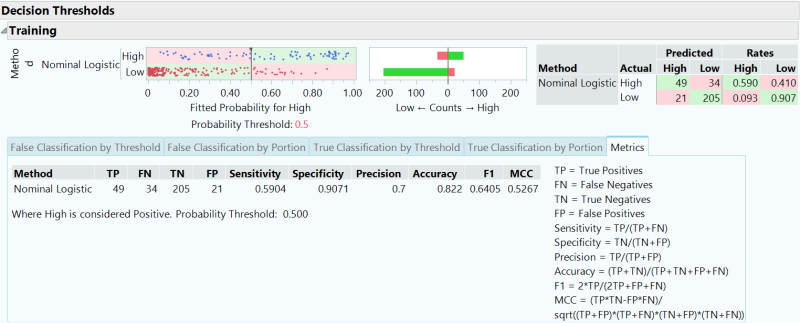 JMP Model Screening과 RapidMiner Auto Model : 네이버 블로그