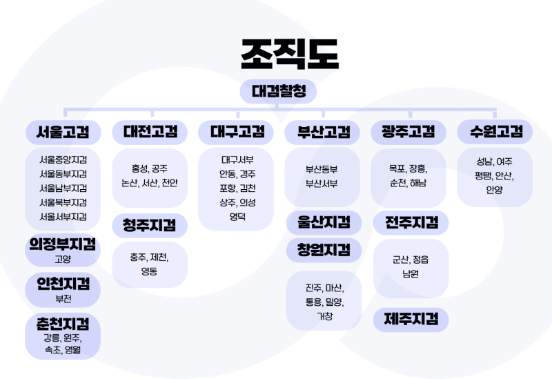 23년 7급9급검찰직공무원 완벽 정리본 보고 한 번에 합격해요 네이버 블로그