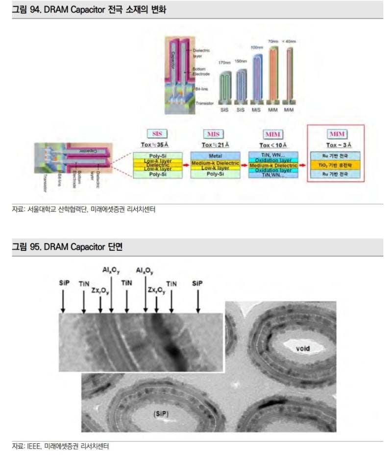 반도체, DRAM 소자의 발전 방향과 수혜 영역(1부) : 네이버 블로그