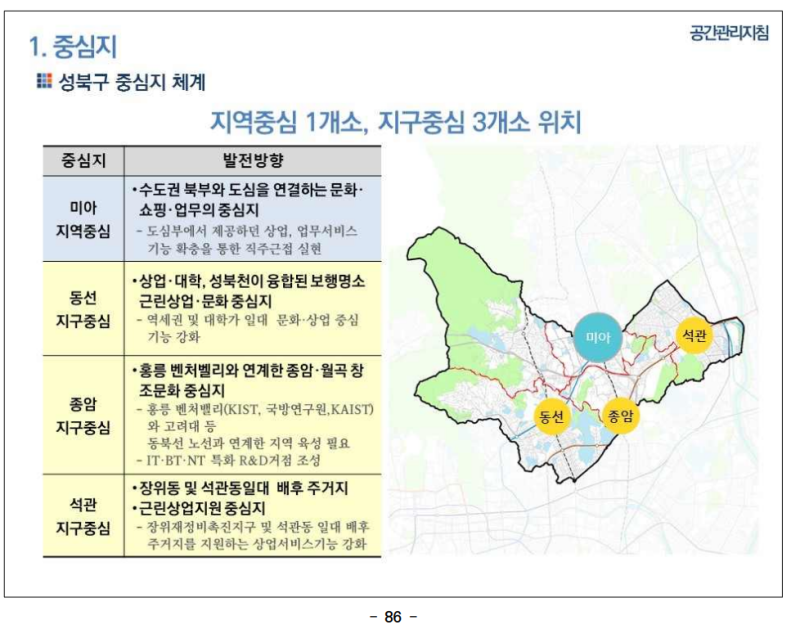 2030 서울생활권계획 읽기 성북구 네이버 블로그