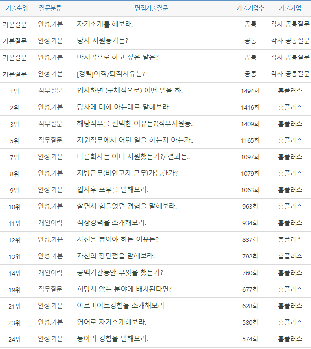 홈플러스 면접 후기 자료 및 전형방식 홈플러스 면접질문 기출 2022년 하반기 채용 공고 네이버 블로그