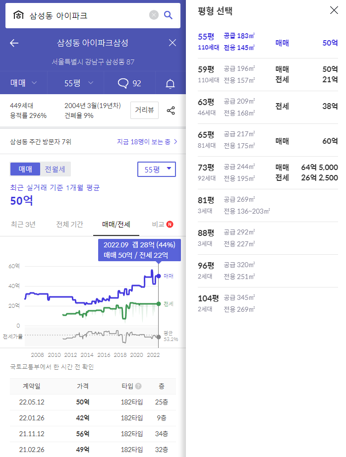 분담금 10억이어도 11재건축으로 삼성동 홍실아파트 주택재건축 임장 네이버 블로그