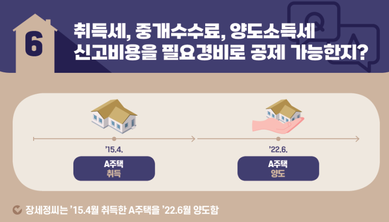 양도소득세 월간 질의 Top 10 ⑥ 2 취득가액 및 필요경비 공제 네이버 블로그