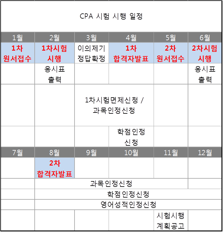 회계사 시험일정 지금은 학점인정과 영어인정신청 기간이예요 네이버 블로그