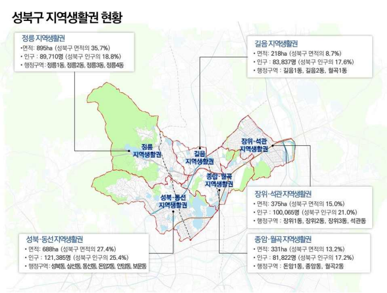 2030 서울생활권계획 읽기 성북구 네이버 블로그