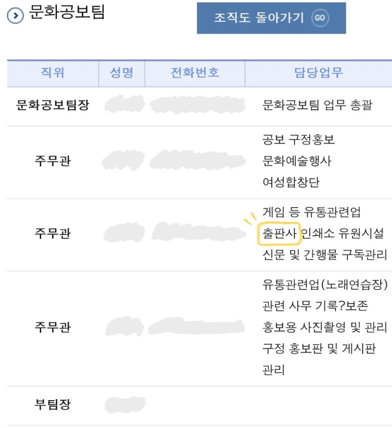 1인출판사 차리기 출판업 신고 및 등록 방법 홈택스로 간편하게 네이버 블로그