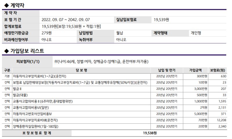 운전자보험 필수특약담보자동차부상치료비 비교 추천 14급교통사고처리지원금6주미만변호사비용벌금자부상 네이버 블로그