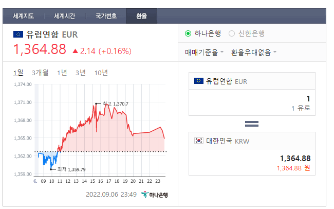 와이어바알리수수료 없는 외화송금수수료 할인코드외화송금 어플추천💵💰👍🏻 네이버 블로그