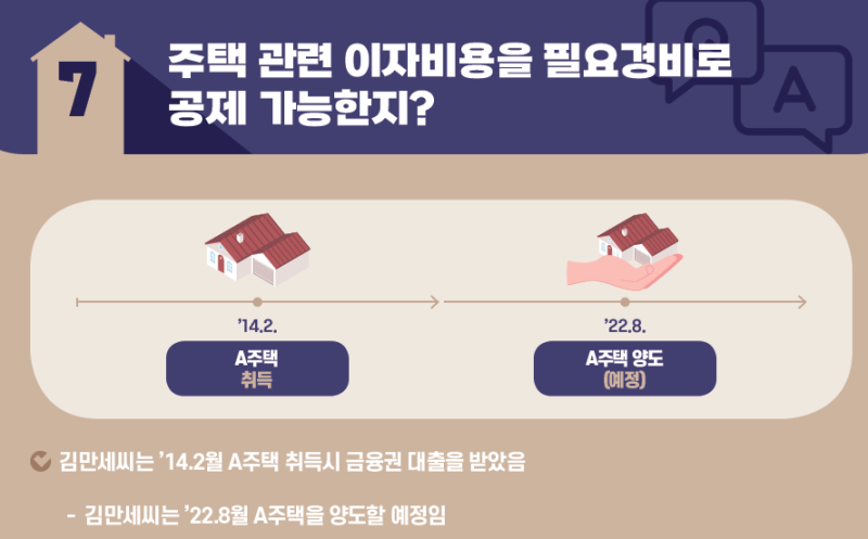 양도소득세 월간 질의 Top 10 ⑥-2: 취득가액 및 필요경비 공제 : 네이버 블로그