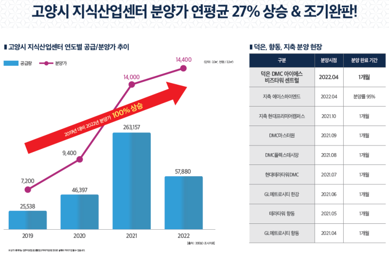 덕은지구 67블록 아이에스비즈타워한강 지식산업센터 분양정보 사전의향서 접수중 네이버 블로그