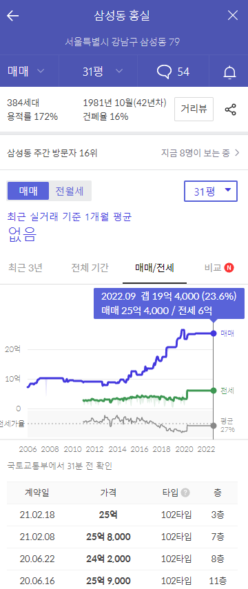 분담금 10억이어도 11재건축으로 삼성동 홍실아파트 주택재건축 임장 네이버 블로그