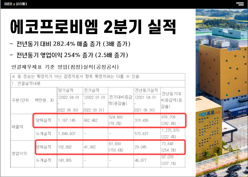 국내주식 에코프로비엠 주가 양극제 배터리 2차전지 소재주 관련주 주식 네이버 블로그