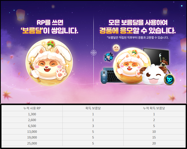 롤 한가위 이벤트 Rp 충전 할인 및 스킨 And 추석 맞이 포로 상점 네이버 블로그