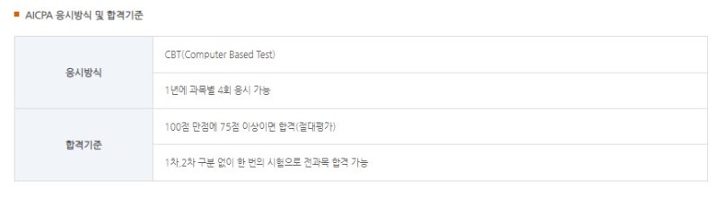 AICPA 미국 공인회계사 시험, 학점은행제로 준비! : 네이버 블로그