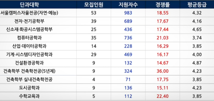 홍익대 수리논술 2012학년도 홍익대학교 수시1차 자연계열 수리논술 기출해설 네이버 블로그