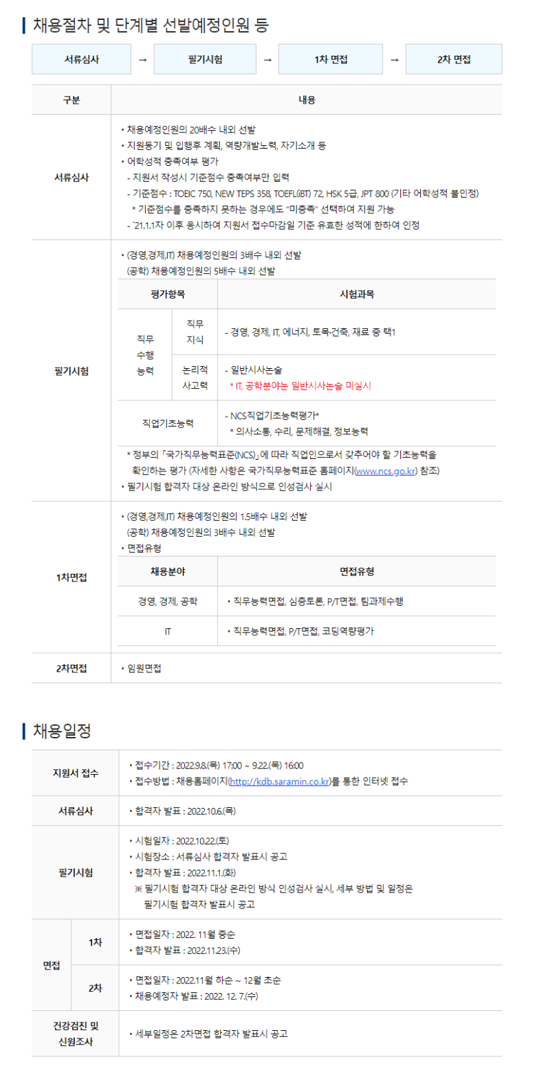 Kdb산업은행 2023년 5급 신입행원일반 채용공고 및 Ncs직무기술서 알아보기 러닝플러스 네이버 블로그