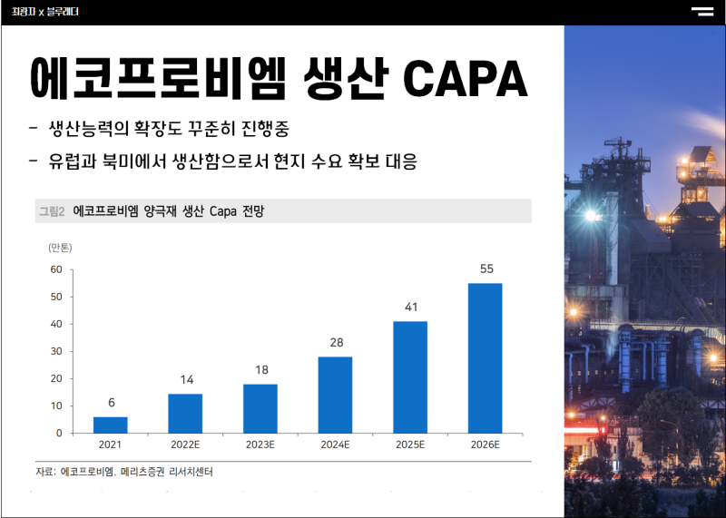 국내주식 에코프로비엠 주가 양극제 배터리 2차전지 소재주 관련주 주식 네이버 블로그