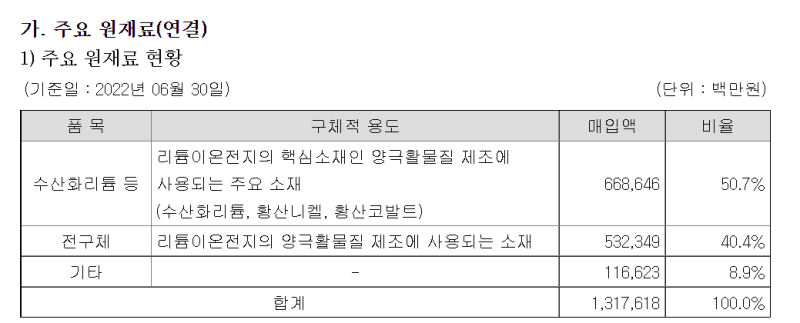 국내주식 에코프로비엠 주가 양극제 배터리 2차전지 소재주 관련주 주식 네이버 블로그