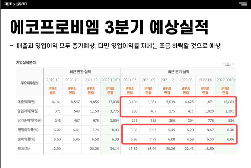 국내주식 에코프로비엠 주가 양극제 배터리 2차전지 소재주 관련주 주식 네이버 블로그