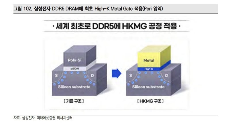 반도체, DRAM 소자의 발전 방향과 수혜 영역(1부) : 네이버 블로그