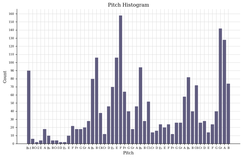 AI가상악기 가 연주한 김병호류 자진모리 : 네이버 블로그