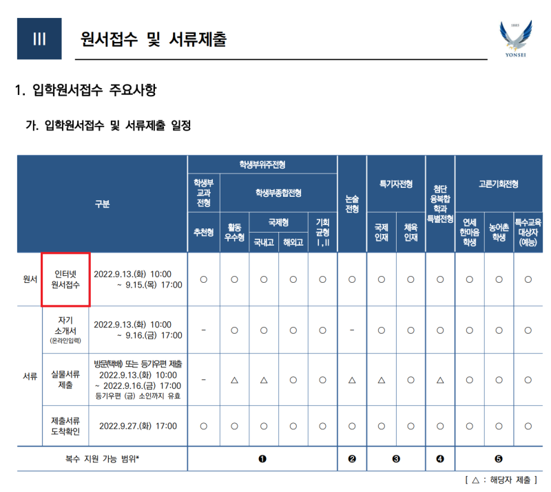 2023학년도 수시 원서 접수 방법 공통원서접수와 일반원서접수의 차이점 자기소개서 입력 및 결제 유웨이 어플라이