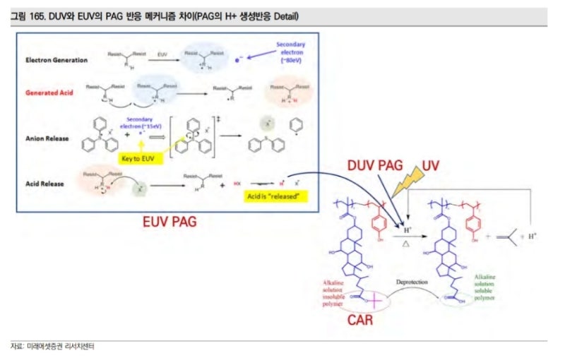 반도체 제조 공정의 발전 방향과 투자 기회(2부) : 네이버 블로그