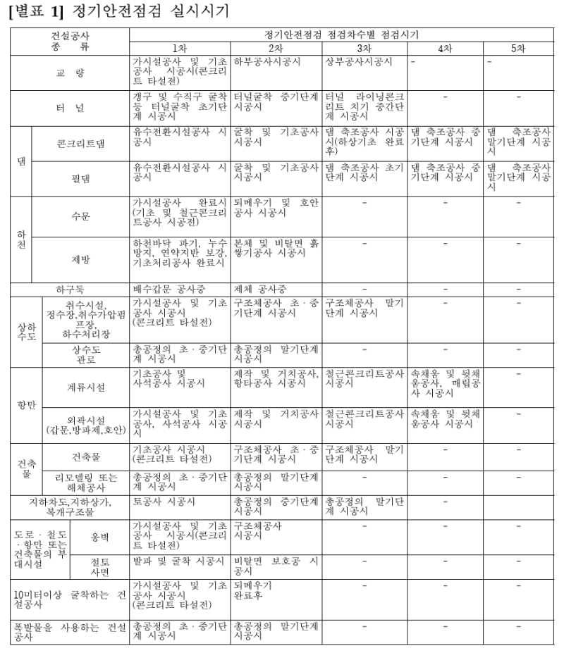 정기안전점검건진법 업체 선정은 네이버 블로그
