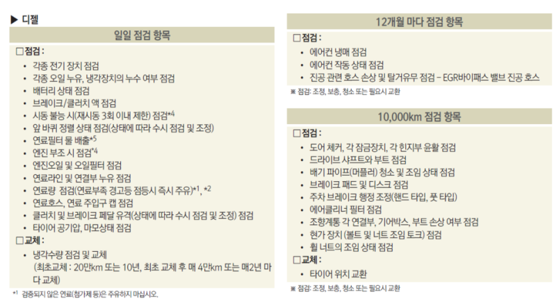 쏘렌토 타이어 교체시기비용과 Suv자동차 추천 한국타이어 사계절 네이버 블로그