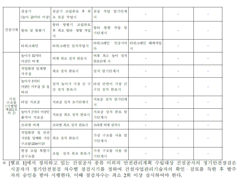 정기안전점검건진법 업체 선정은 네이버 블로그