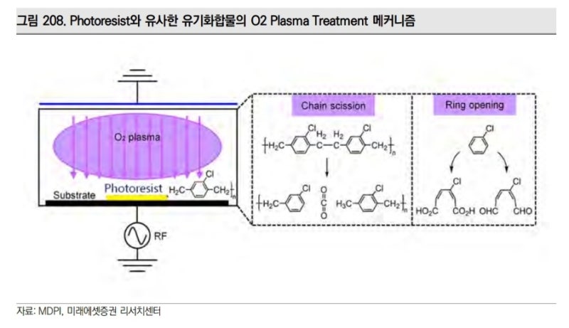 반도체 제조 공정의 발전 방향과 투자 기회(2부) : 네이버 블로그
