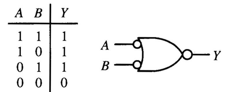 Positive vs Negative Logic (NAND, NOR, XOR, NXOR) : 네이버 블로그