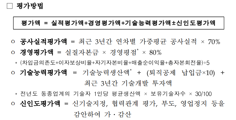 국내 건설회사 순위를 알아보자 Ft 시공능력평가 건설사도급순위 네이버 블로그