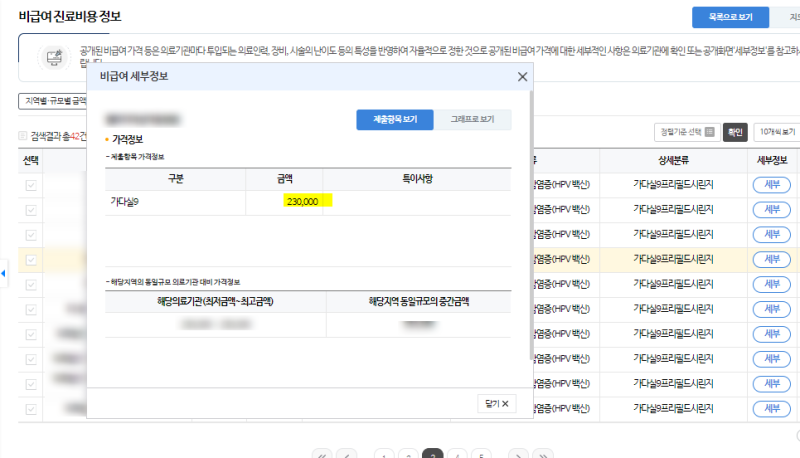 남자 가다실9 나이 30대 접종 후기와 가격정보 자궁경부암 주사 9가 네이버 블로그