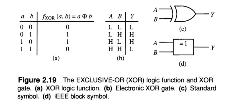 Positive vs Negative Logic (NAND, NOR, XOR, NXOR) : 네이버 블로그